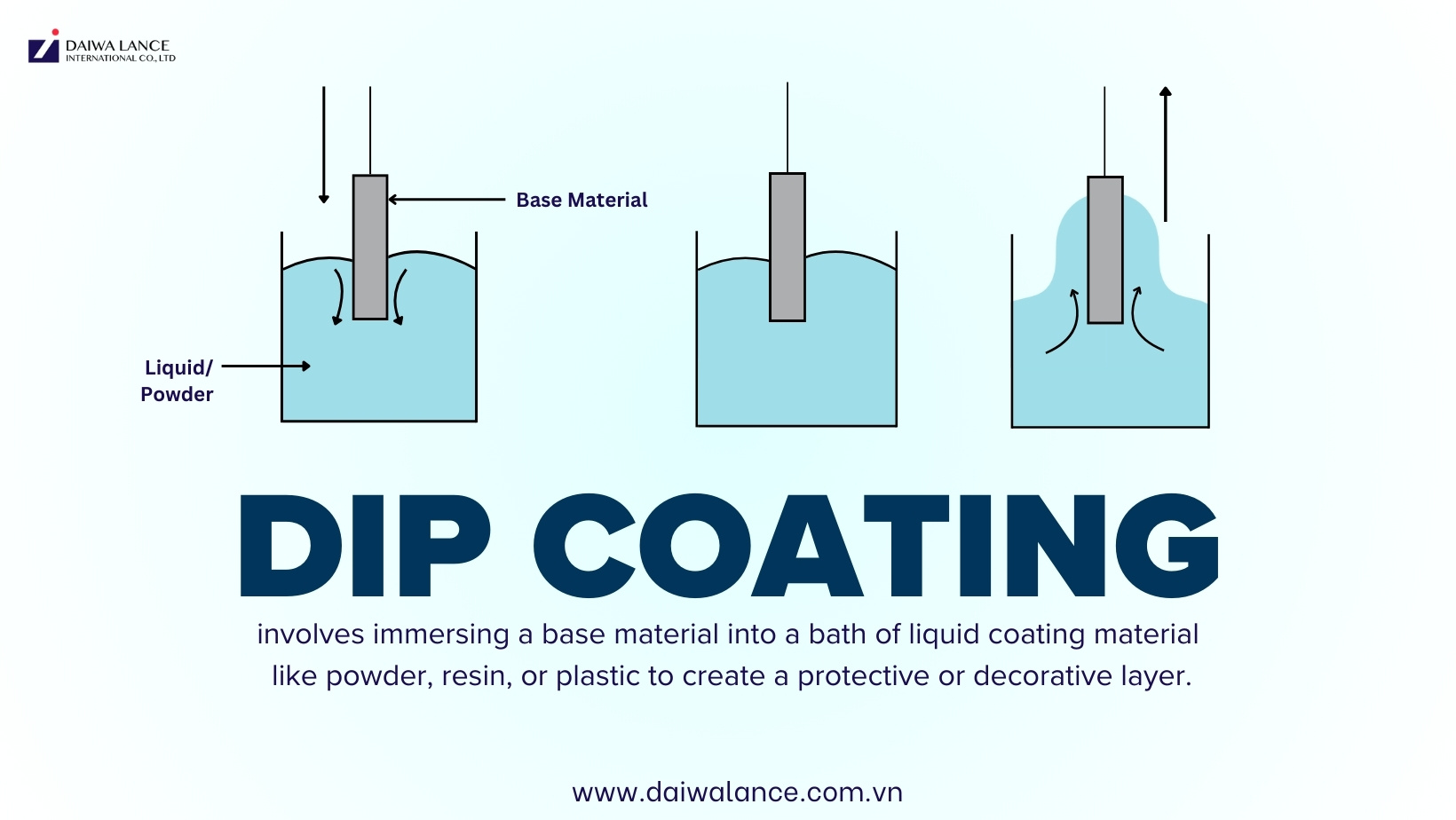 Dip Coating